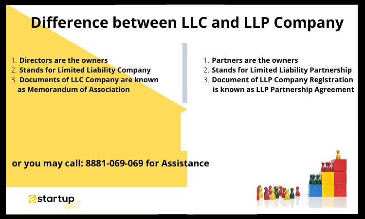 Difference Between LLC and LLP Company | E-StartupIndia | LLP Reg Difference Between LLC and LLP Company | E-StartupIndia | LLP Reg